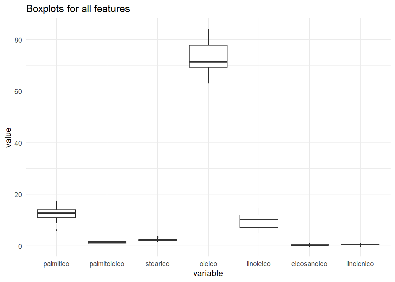 2 Data – OLIVE ORBIT