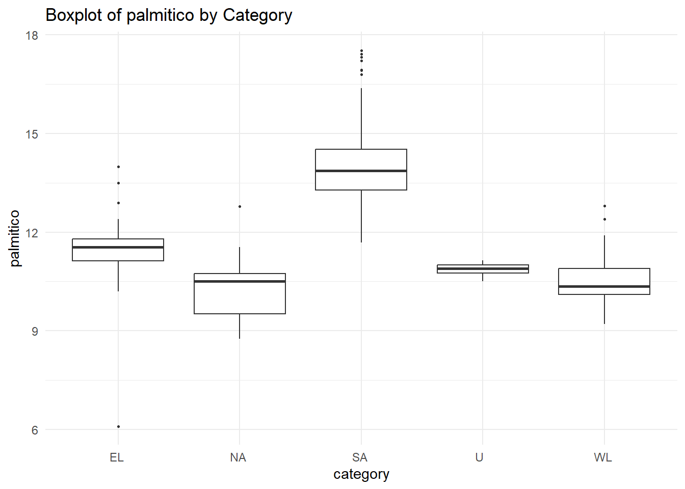 2 Data – OLIVE ORBIT