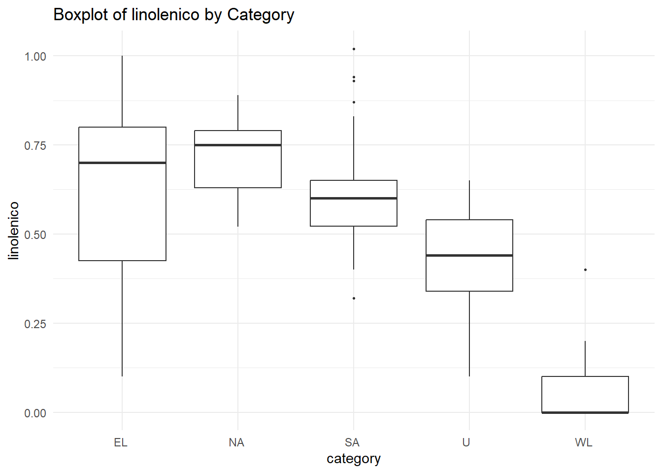 2 Data – OLIVE ORBIT