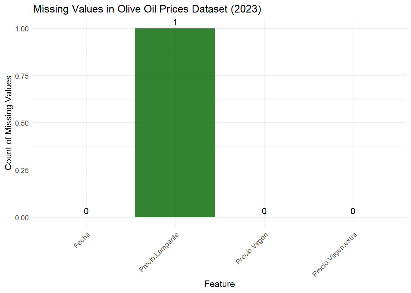 2 Data – OLIVE ORBIT