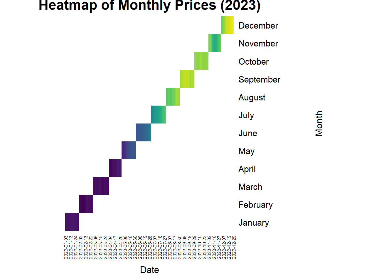 2 Data – OLIVE ORBIT