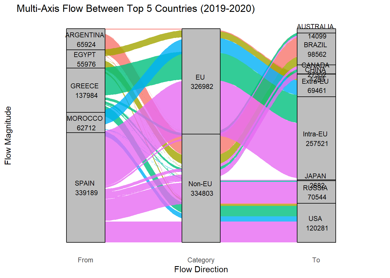 2 Data – OLIVE ORBIT