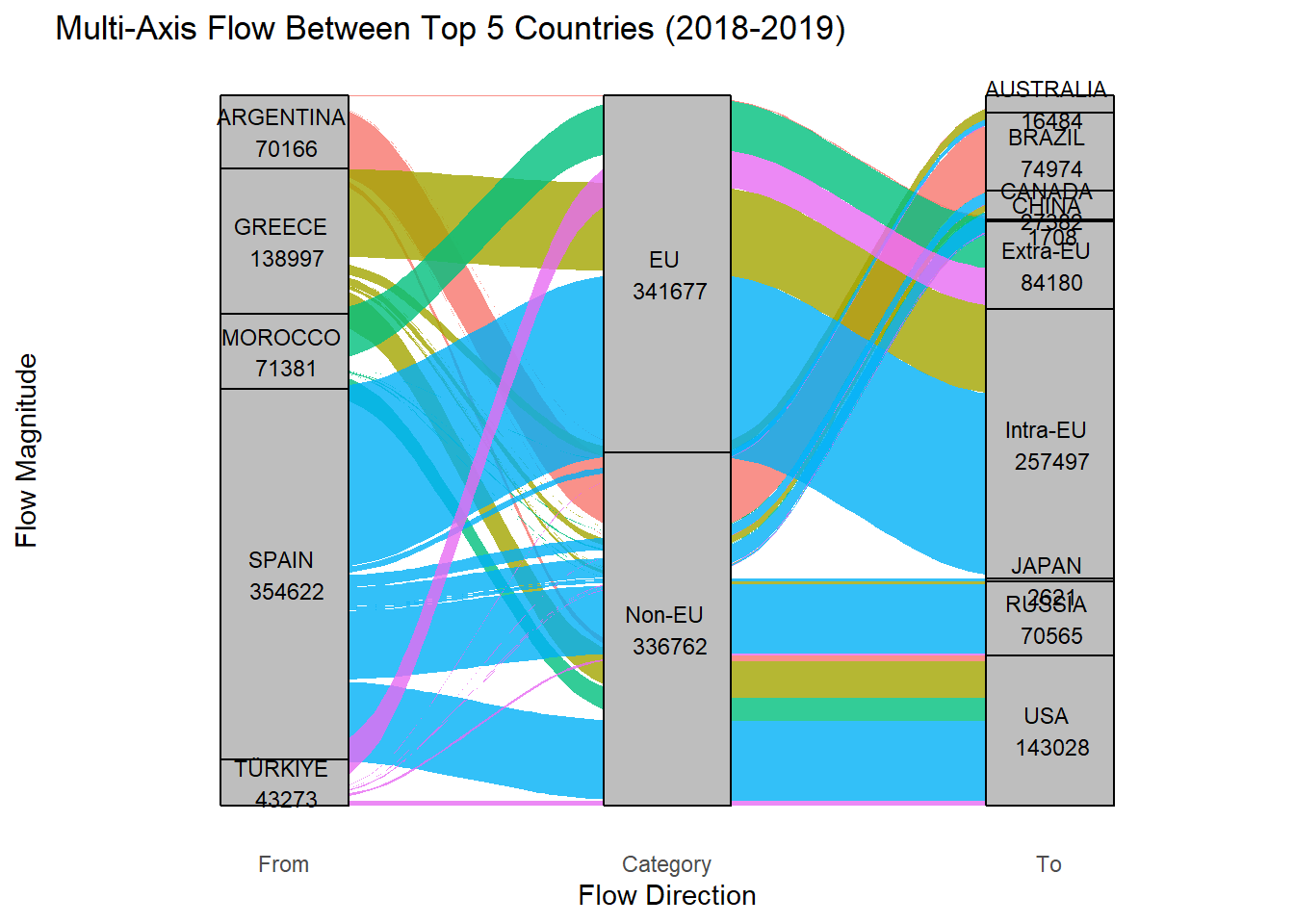 2 Data – OLIVE ORBIT