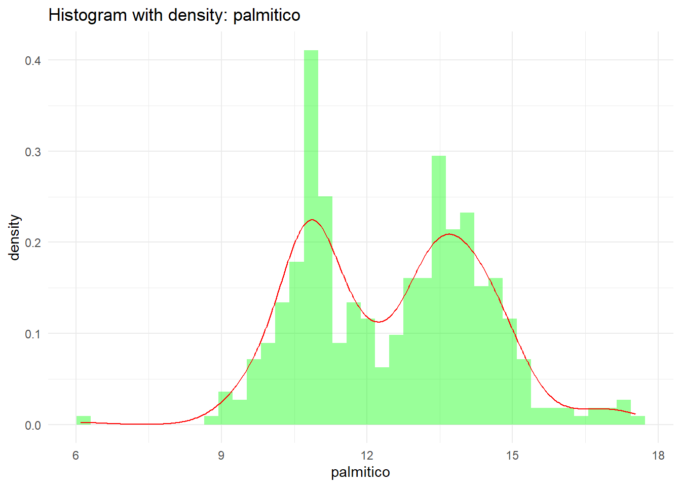 2 Data – OLIVE ORBIT