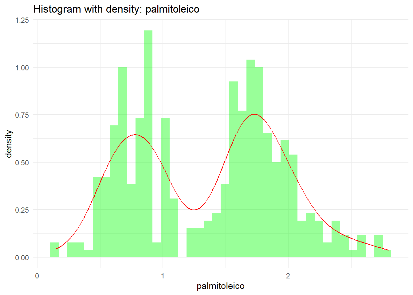 2 Data – OLIVE ORBIT