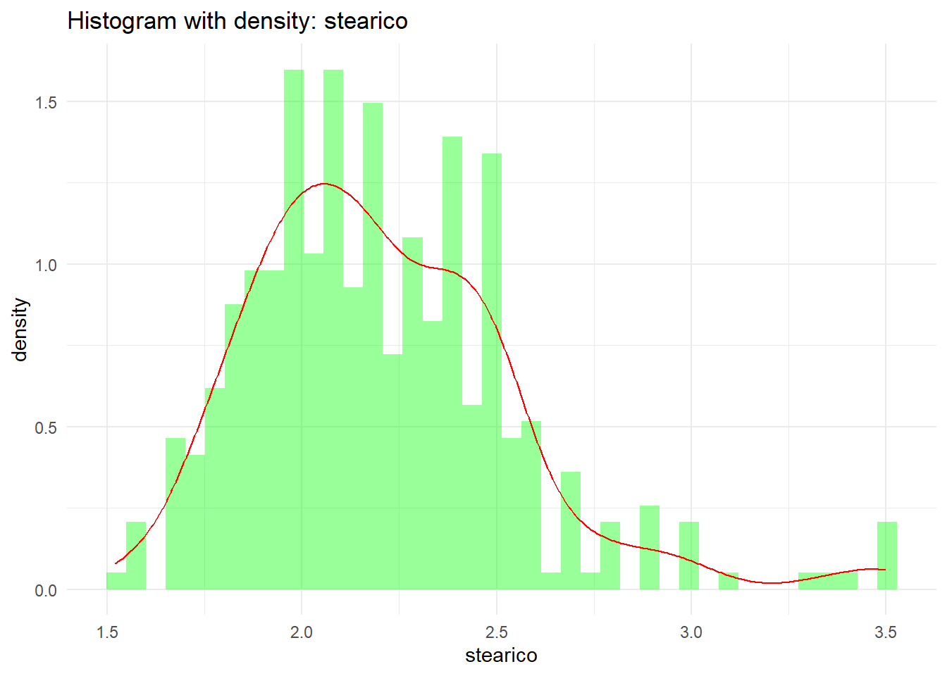 2 Data – OLIVE ORBIT
