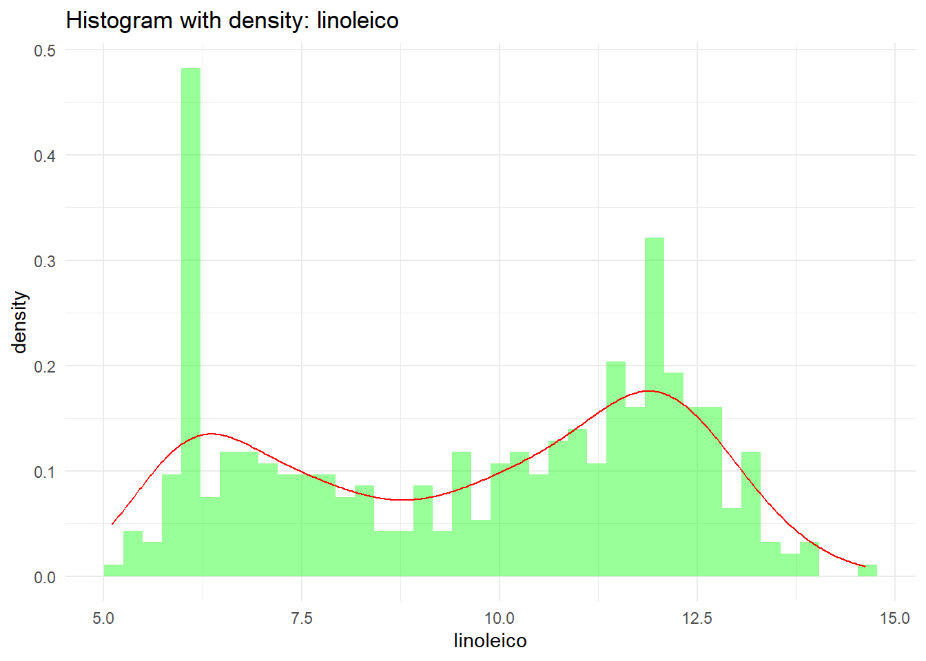 2 Data – OLIVE ORBIT